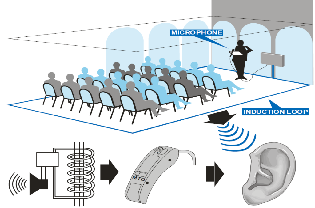What Is a Hearing Loop? Introduction | WOMCOM